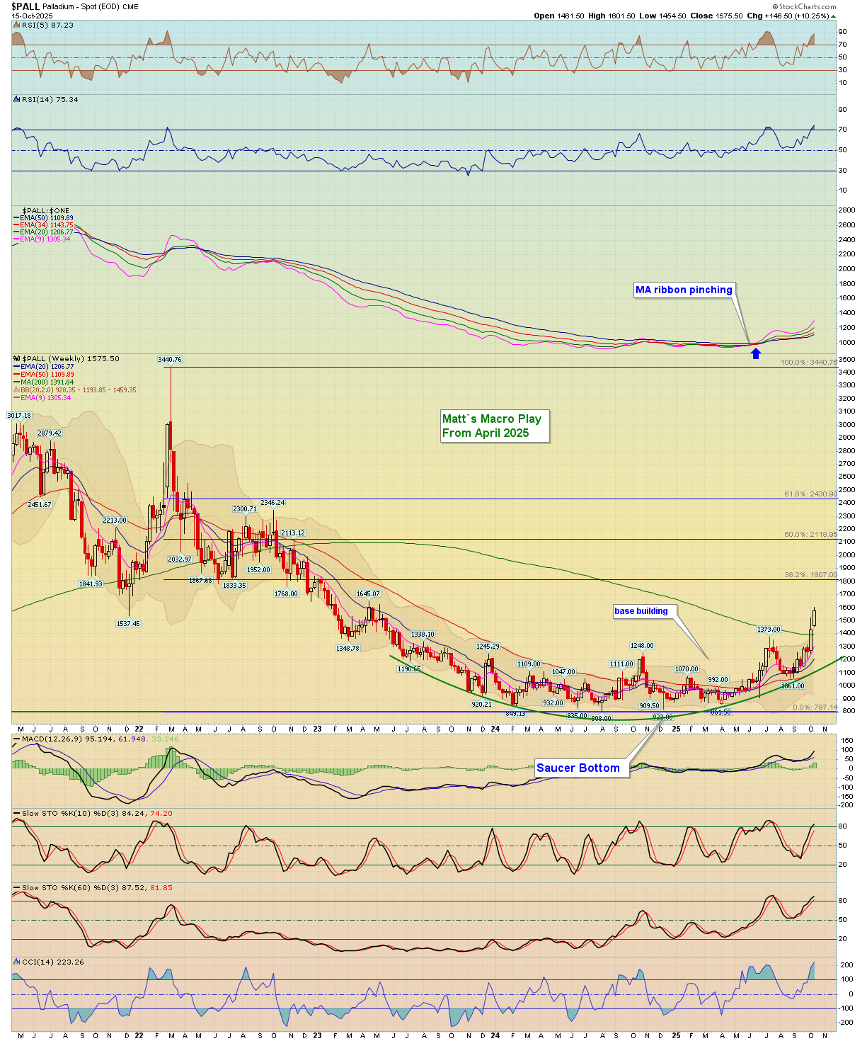 BreakPoint Trades, Unparalleled Technical Analysis for your RIA, 401K ...