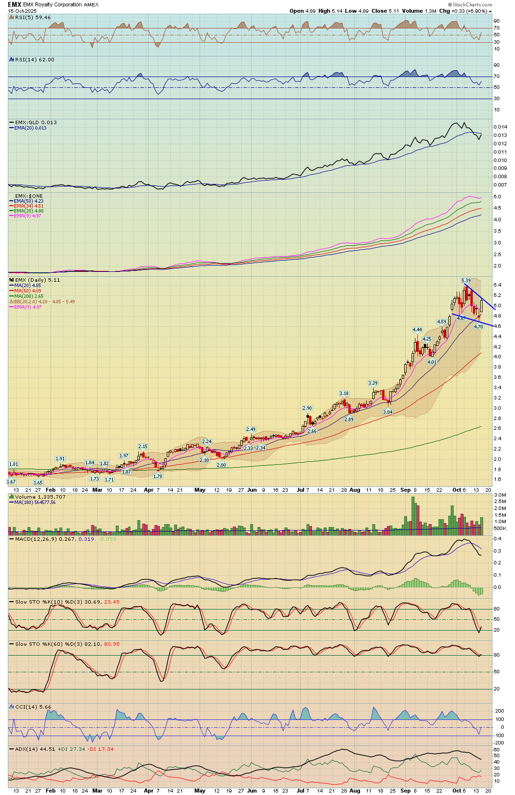 BreakPoint Trades, Unparalleled Technical Analysis for your RIA, 401K ...