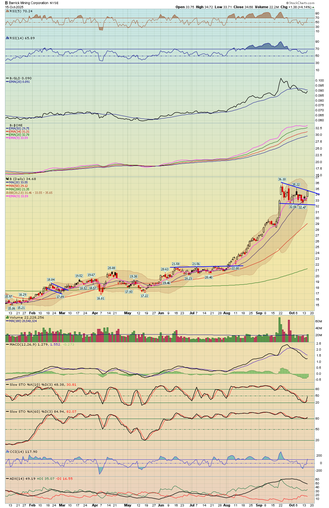 BreakPoint Trades, Unparalleled Technical Analysis for your RIA, 401K ...