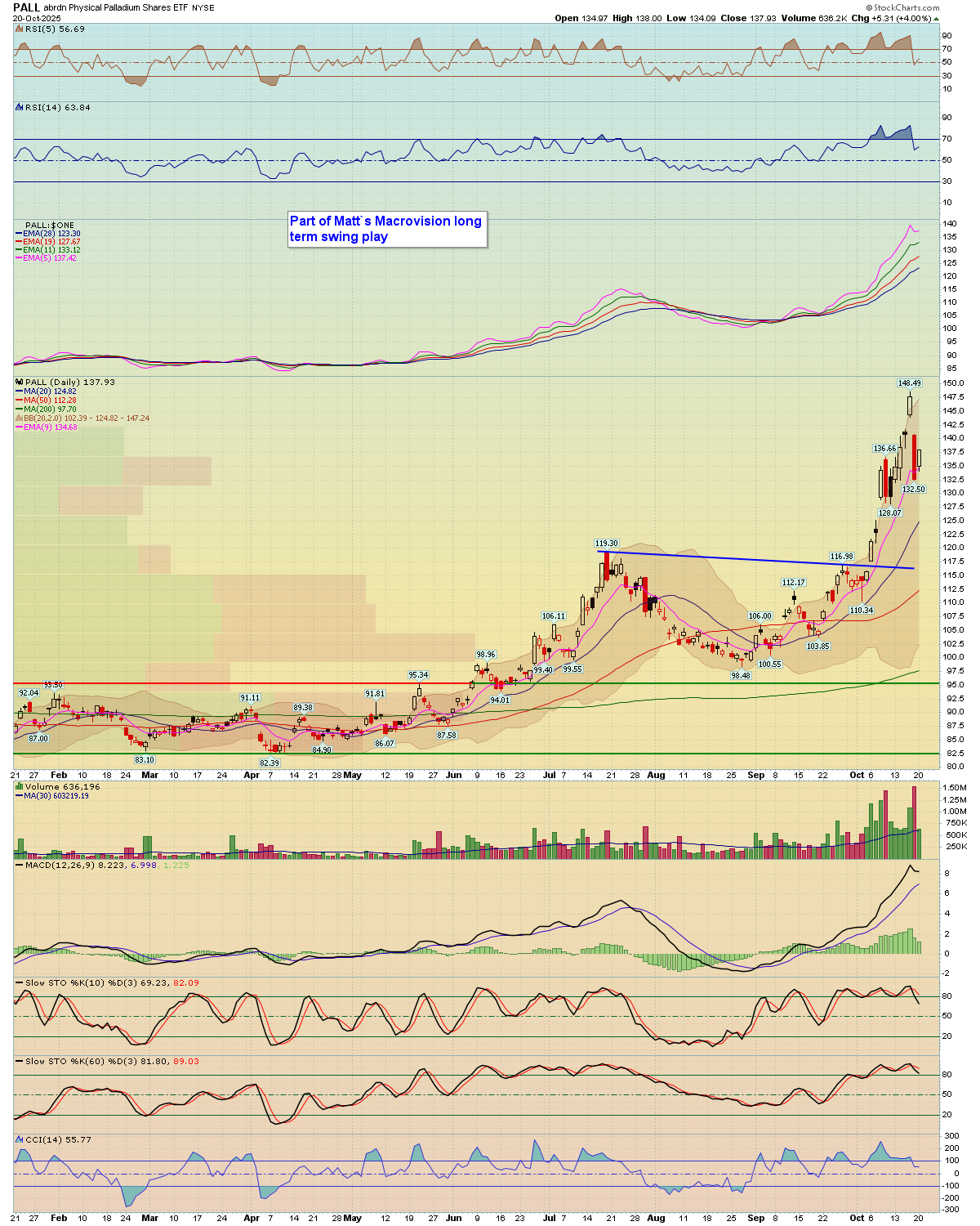 BreakPoint Trades, Unparalleled Technical Analysis for your RIA, 401K ...