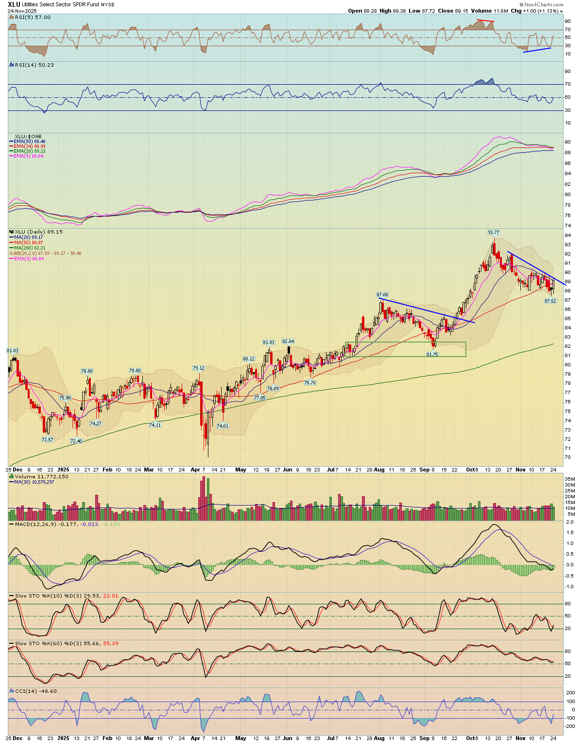 BreakPoint Trades, Unparalleled Technical Analysis for your RIA, 401K ...