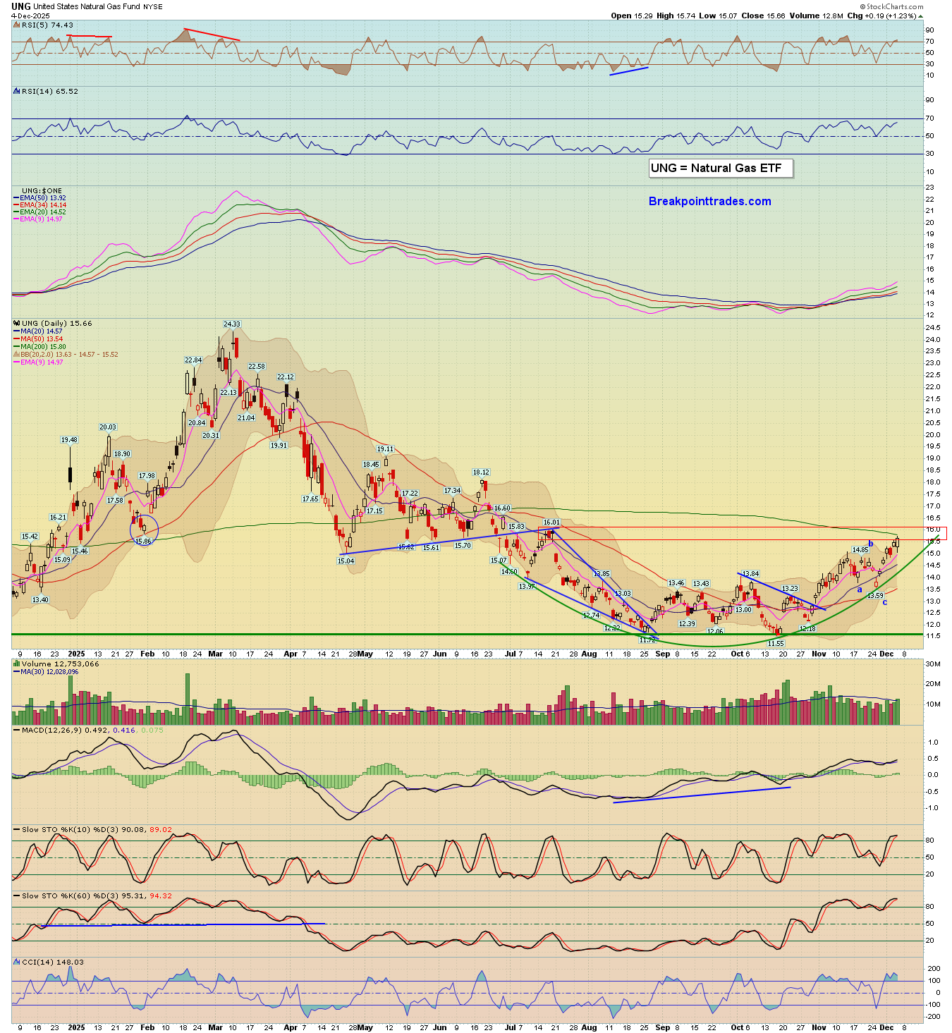 BreakPoint Trades, Unparalleled Technical Analysis for your RIA, 401K ...