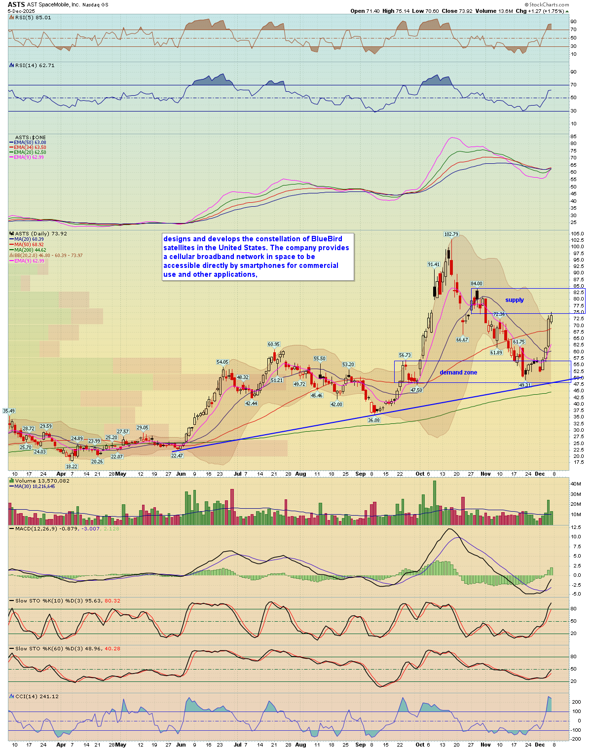 BreakPoint Trades, Unparalleled Technical Analysis for your RIA, 401K ...