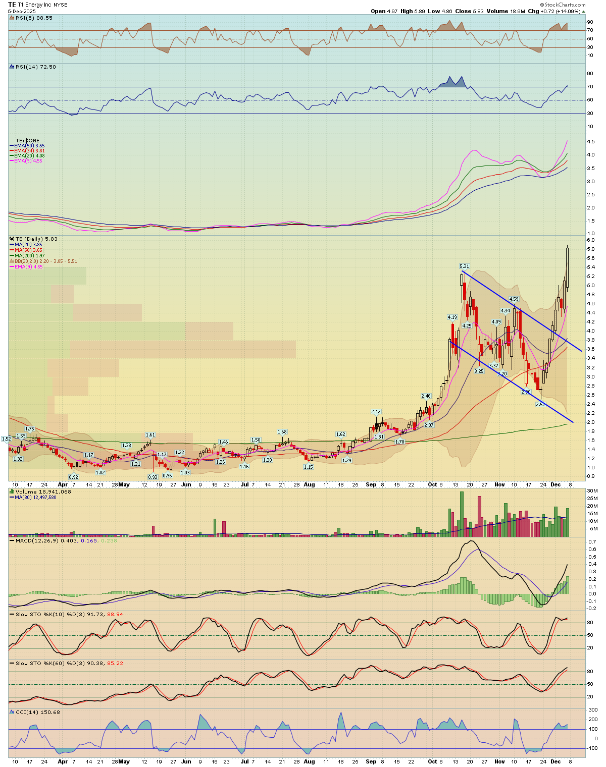 BreakPoint Trades, Unparalleled Technical Analysis for your RIA, 401K ...