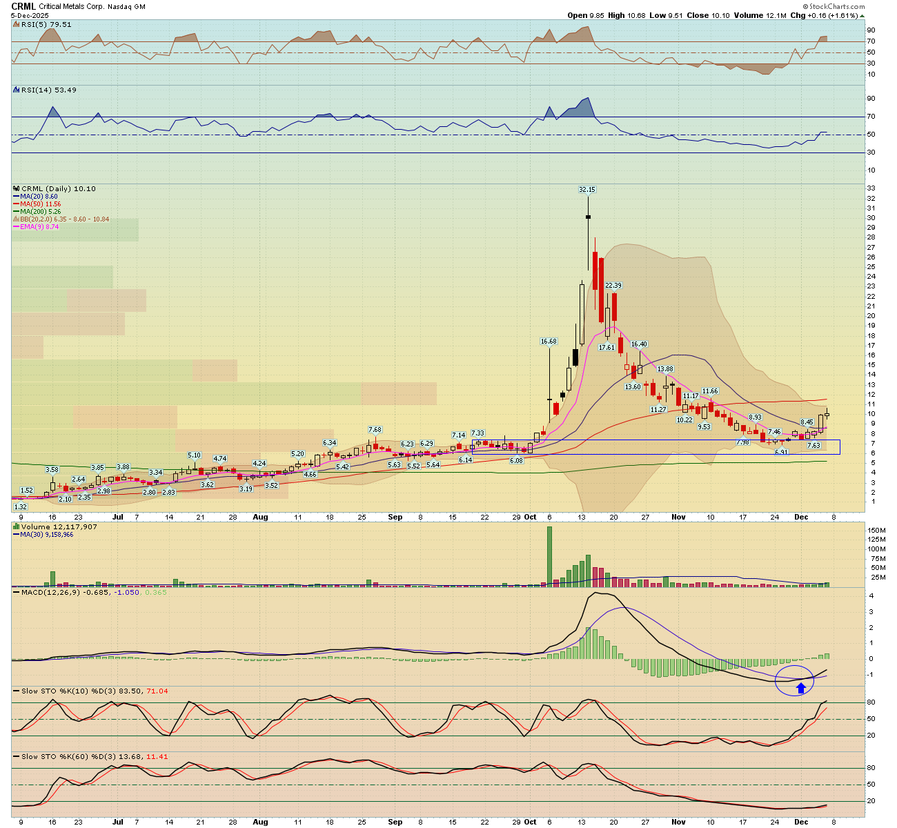 BreakPoint Trades, Unparalleled Technical Analysis for your RIA, 401K ...