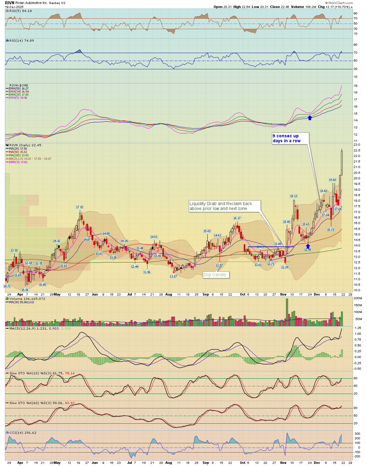BreakPoint Trades, Unparalleled Technical Analysis for your RIA, 401K ...