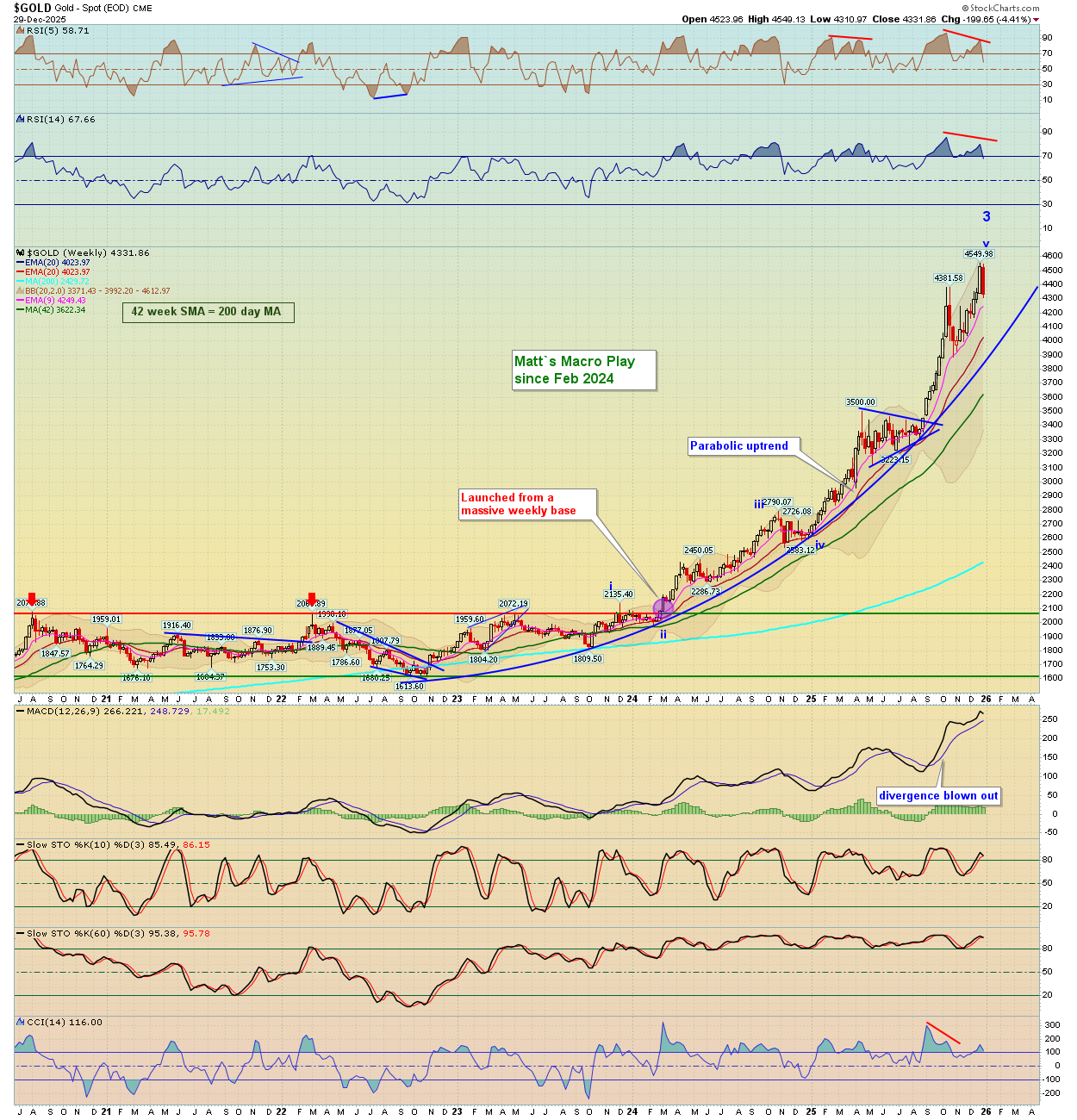 BreakPoint Trades, Unparalleled Technical Analysis for your RIA, 401K ...