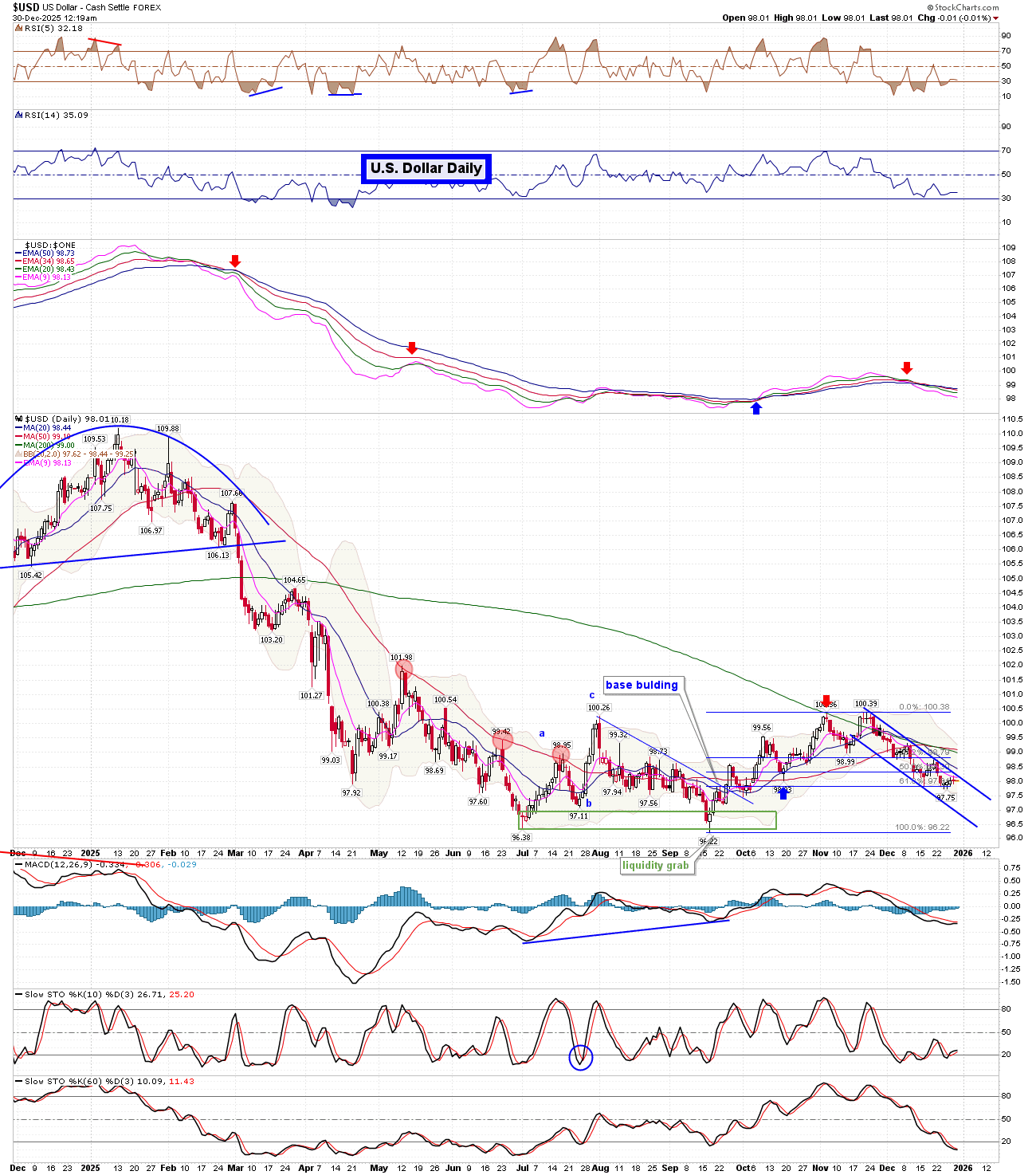 BreakPoint Trades, Unparalleled Technical Analysis for your RIA, 401K ...