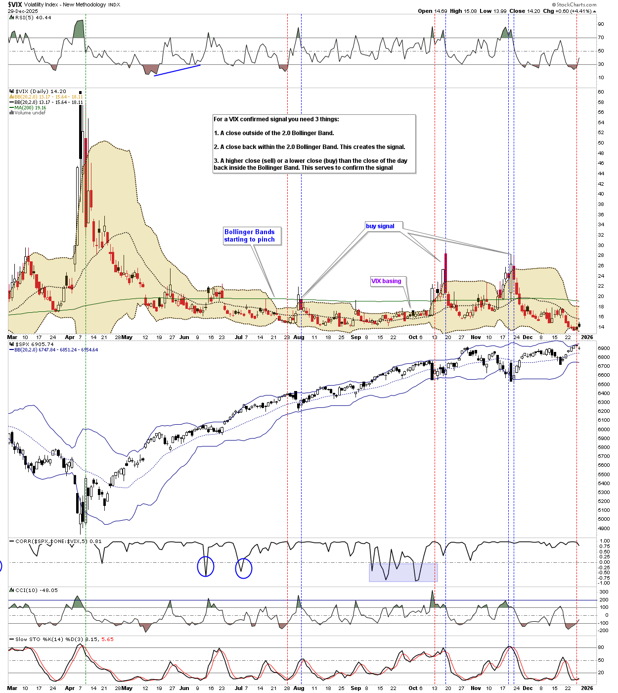 BreakPoint Trades, Unparalleled Technical Analysis for your RIA, 401K ...