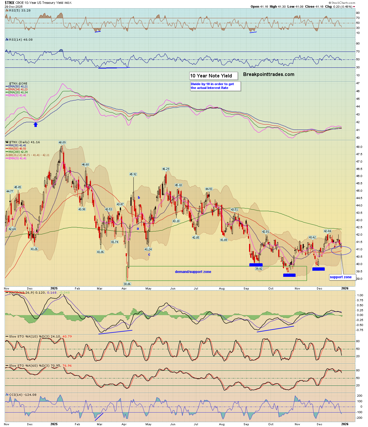 BreakPoint Trades, Unparalleled Technical Analysis for your RIA, 401K ...