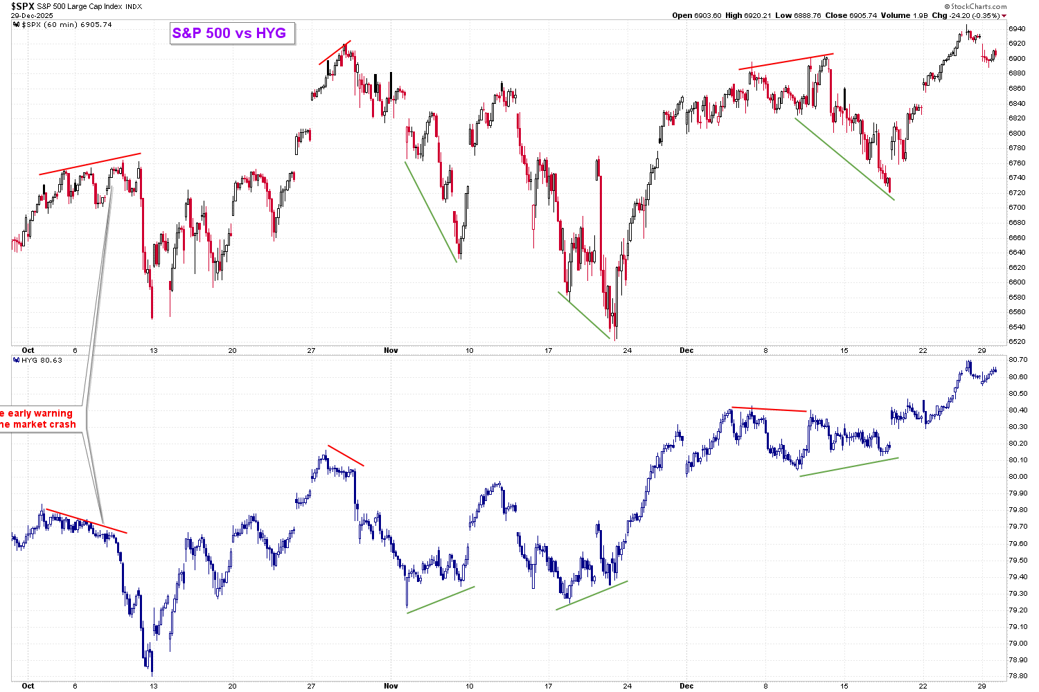 BreakPoint Trades, Unparalleled Technical Analysis for your RIA, 401K ...