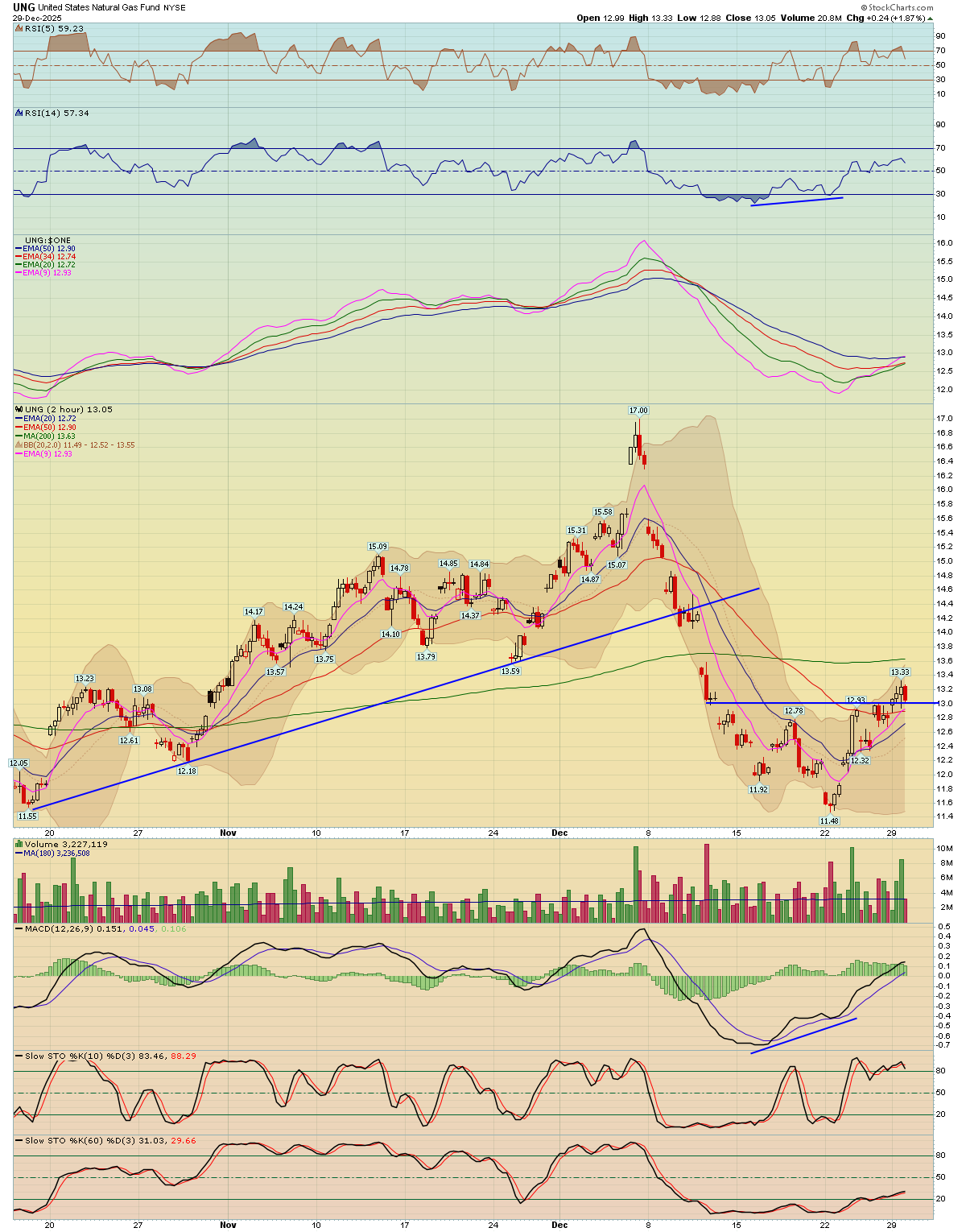 BreakPoint Trades, Unparalleled Technical Analysis for your RIA, 401K ...