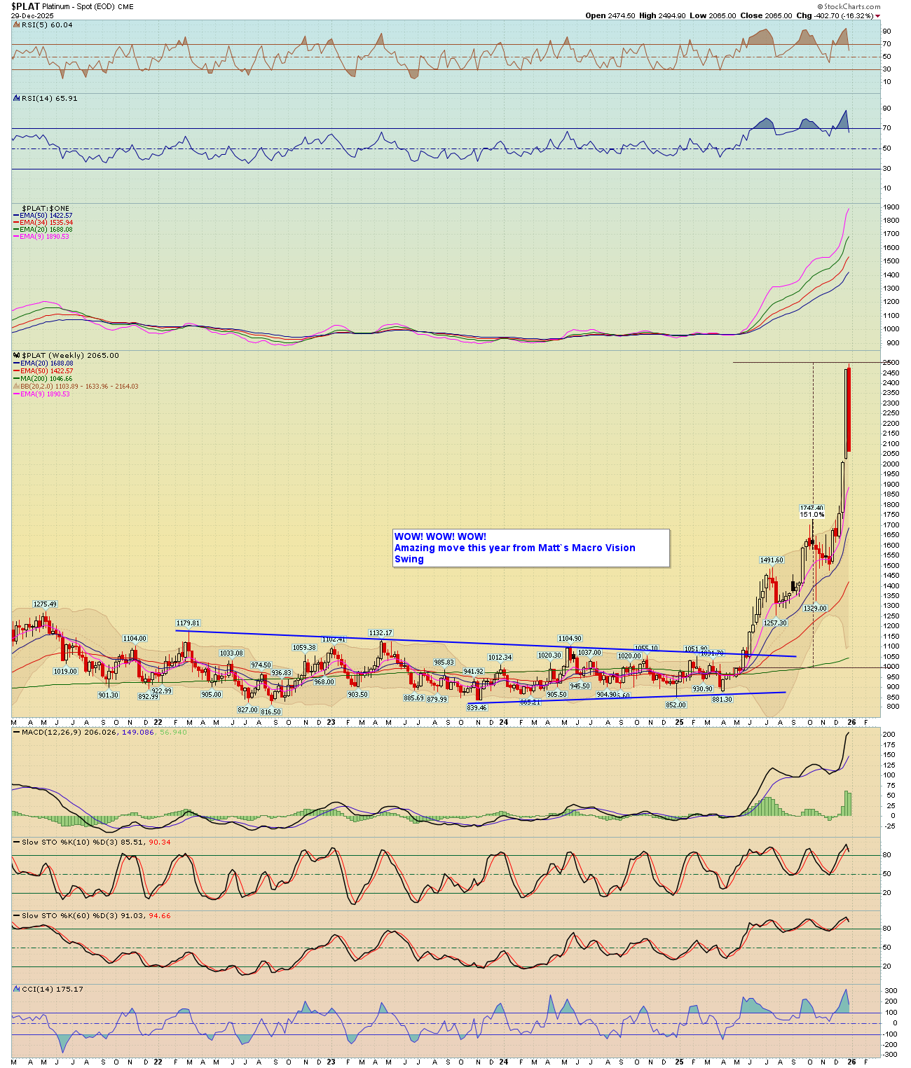 BreakPoint Trades, Unparalleled Technical Analysis for your RIA, 401K ...