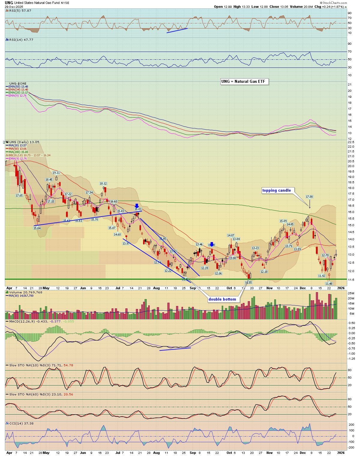 BreakPoint Trades, Unparalleled Technical Analysis for your RIA, 401K ...