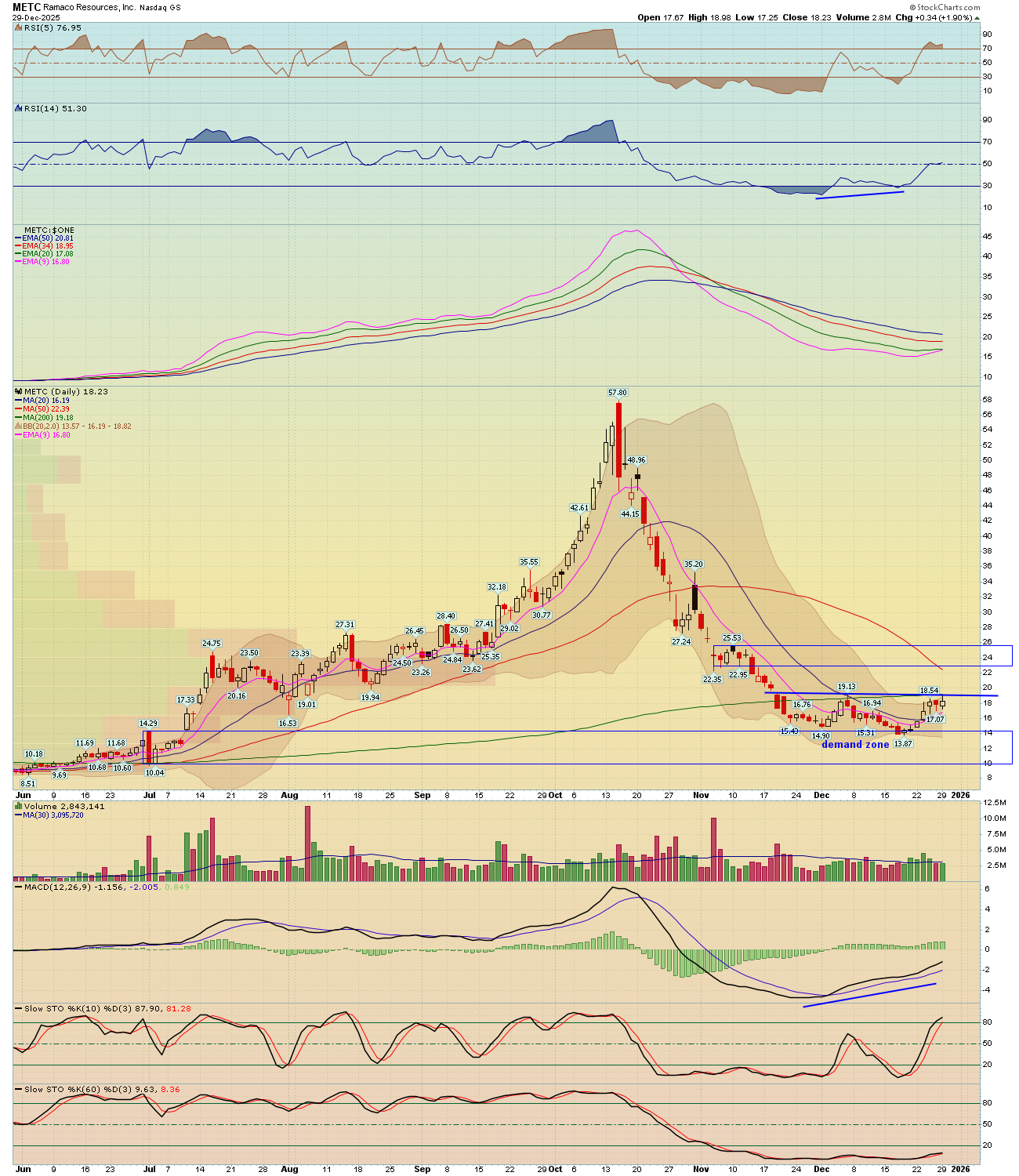 BreakPoint Trades, Unparalleled Technical Analysis for your RIA, 401K ...