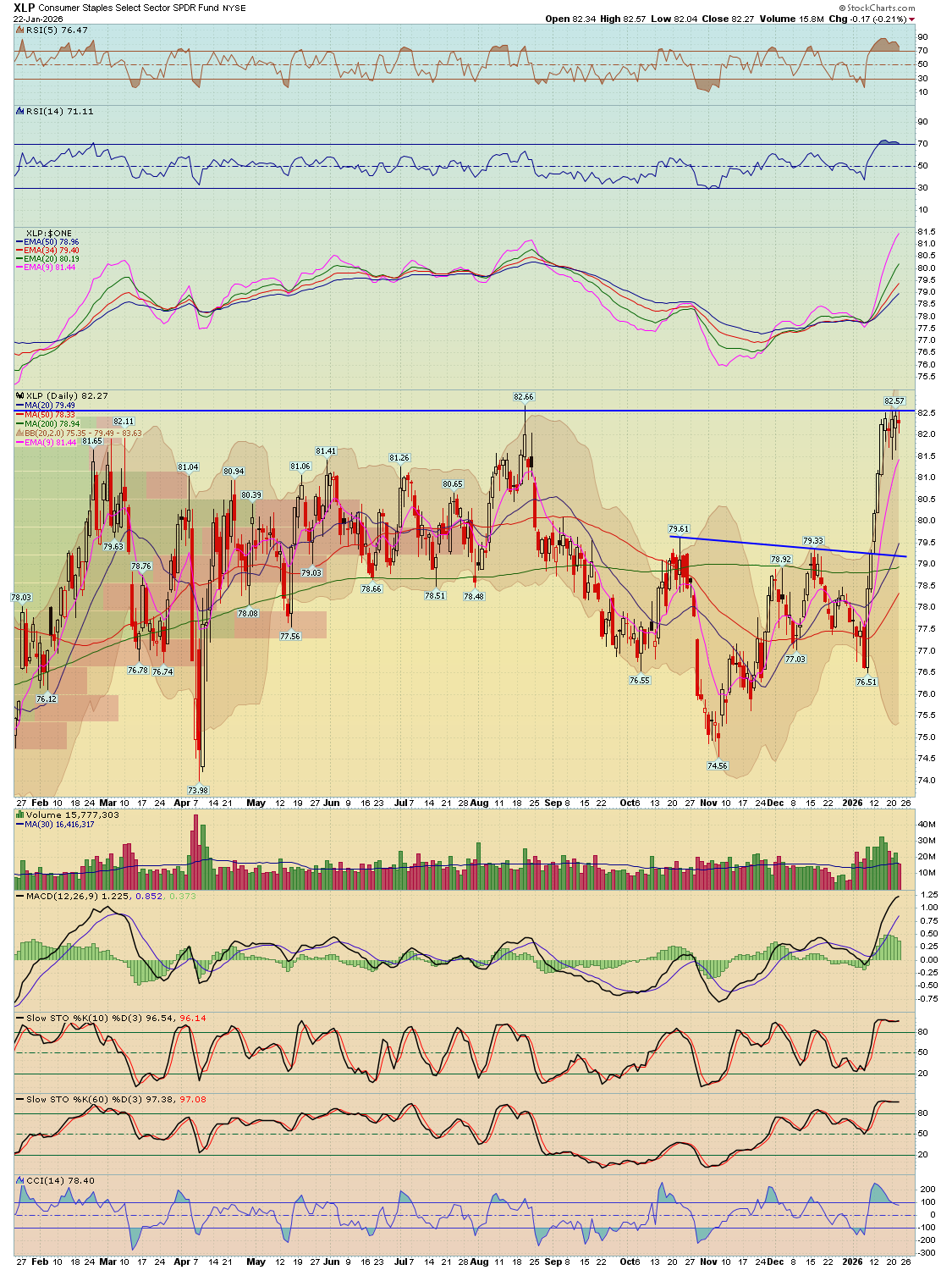 BreakPoint Trades, Unparalleled Technical Analysis for your RIA, 401K ...
