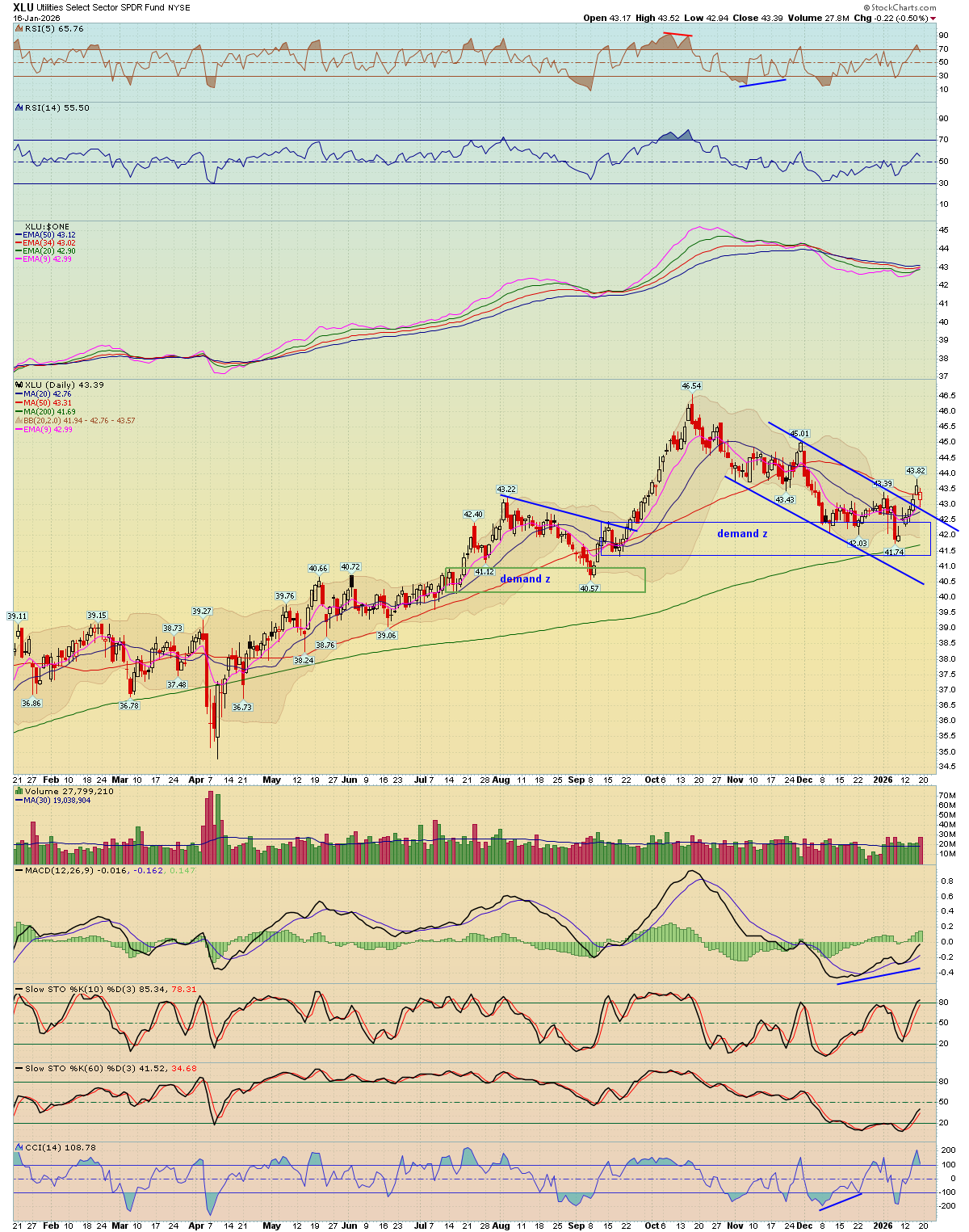 BreakPoint Trades, Unparalleled Technical Analysis for your RIA, 401K ...